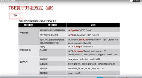 tbe算子的dsl开发方式 tbe dsl减法 csdn博客