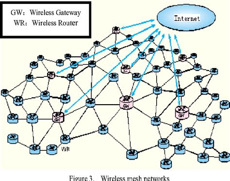 Figure 3 From Research On Logistics Information Transmission Platform