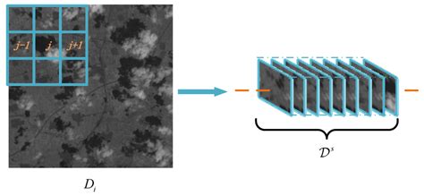 spatial patch tensor construction download scientific diagram