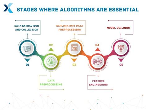 algorithms learning guide 101 a gentle introduction