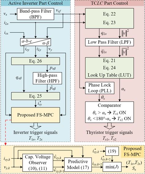 figure 1 from finite set model predictive control for hybrid active