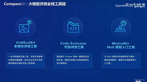 Opencompass Csdn
