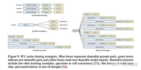 Sglang：llm推理引擎发展新方向 知乎
