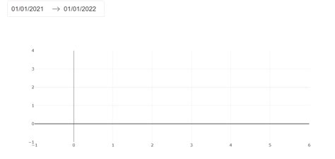 Python Why Not Showing Any Figure For Datepicker Range Stack Overflow