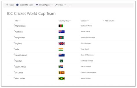 Sharepoint Online Columns Formatting Using Json