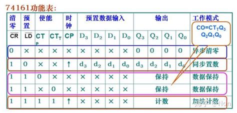 数电总结 知乎