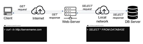 Bankole Ayopo On Linkedin Devops Aws Mysql Cloudcomputing