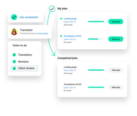 Document Translation Solution For Global Businesses Phrase