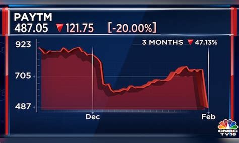 Paytm Block Deal Morgan Stanley Pte Buys 50 Lakh Shares At ₹48720