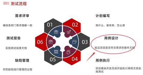为什么要写测试用例，测试用例写给谁看？ Csdn博客