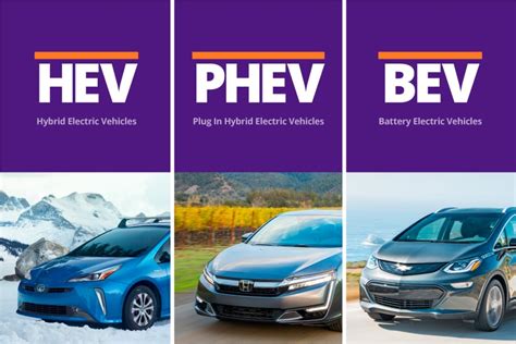 Diferencias Entre Coche Compacto Híbrido Y Eléctrico Cuál Elegir