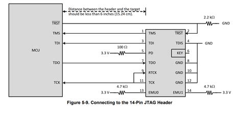 Tms320f28374s The Sci Problem In Boot Code C2000 Microcontrollers
