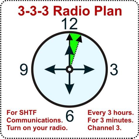 Shtf Survivalist Radio Frequency Lists Radio Communication Radio