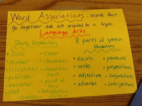 Building Successful Lives Speech And Language Services Why Teach Word