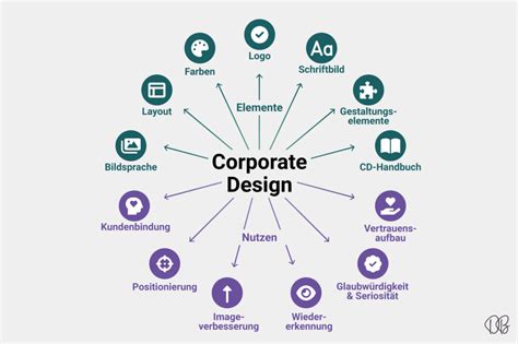 Corporate Design Erstellen In 5 Schritten Zum Markenauftritt