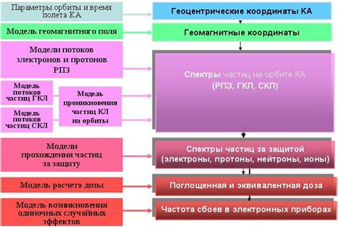 Прогнозирование радиационной опасности