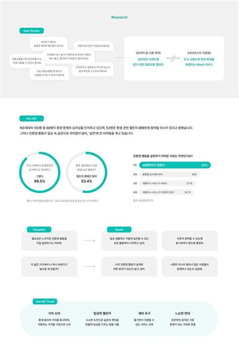 네이버스3 0 그린 모빌리티 챌린지 Ui Ux 디자인 By 박세희 포트폴리오 노트폴리오