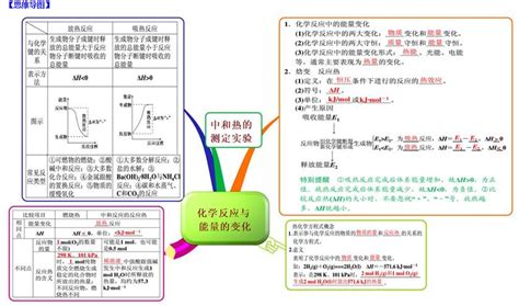 化学反应与能量变化思维导图 化学自习室没有学不到的高中化学知识