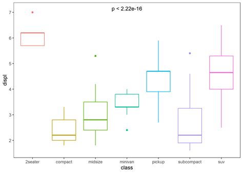 Mean Comparison In Ggplot2 • Ggcompare
