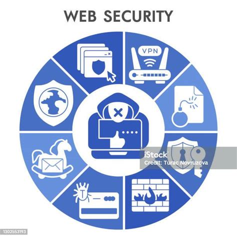 現代網路安全資訊圖設計範本與圖示數據保護白色背景上的資訊圖可視化在線安全範本資訊圖的創意向量圖向量圖形及更多互聯網圖片 Istock