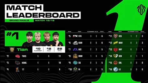 历经风雨终见彩虹 恭喜17战队成功夺冠！pubg8x八倍镜 亚洲权威吃鸡站