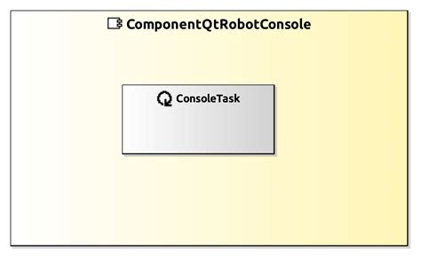 RobMoSys Model Directory RobMoSys Wiki