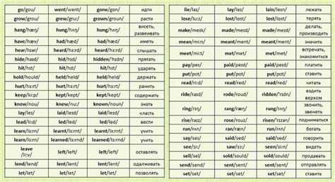 Все неправильные глаголы в английском языке с транскрипцией и переводом Irregular Verbs
