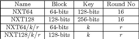 Table 1 From Low Power Hardware And Software Implementation Of Idea Nxt