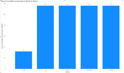 Solved Report Showing Future Months Microsoft Fabric Community