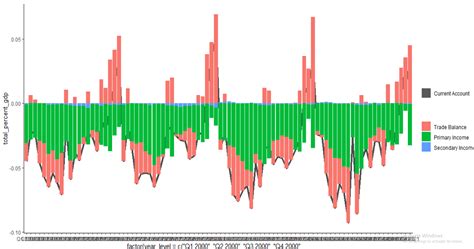 Trying To Change Color Of Bar Graph Using Scale Color Manual But It S Not Working General
