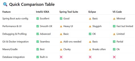 🧠 Why Intellij Idea Outshines Spring Tool Suite Eclipse And Vs Code