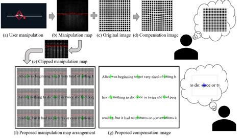 計算眼科学 Eye Tracker Free Compensation For Metamorphopsia 茅・朱・buayai研究室
