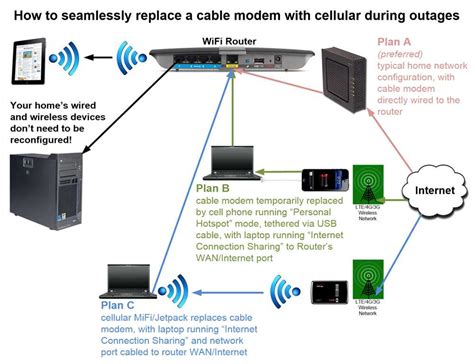 How To Use Xfinity Remote A Step By Step Diagram Guide