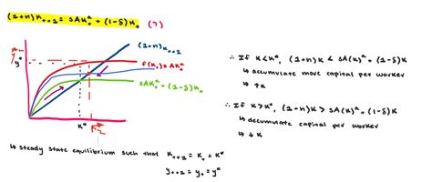 Solow Model Graph And Equations Econ 313 Saka Yis If L Salka