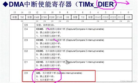 Stm32六——定时器中断实验 Csdn博客