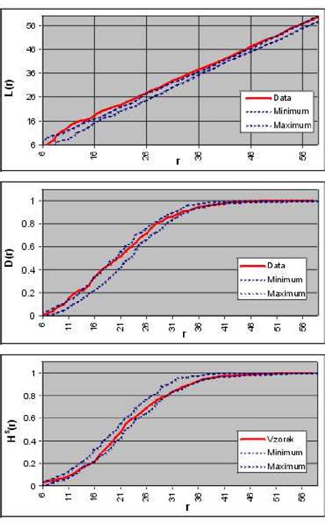 The Diagrams Indicate Values Of L¤ Function L Download Scientific Diagram