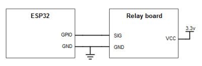 Esp Arduino Bluetooth Classic Controlling A Rel Tumbex