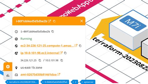 Cloudcraft Aws And Azure Cloud Diagrams For Confluence Atlassian