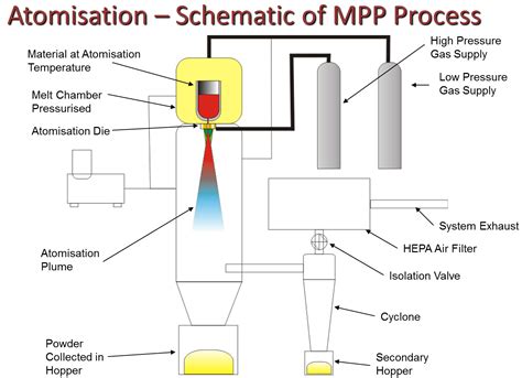 Understanding Atomization The Path To Efficient Energy Solutions