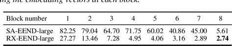 Table 3 From Auxiliary Loss Of Transformer With Residual Connection For