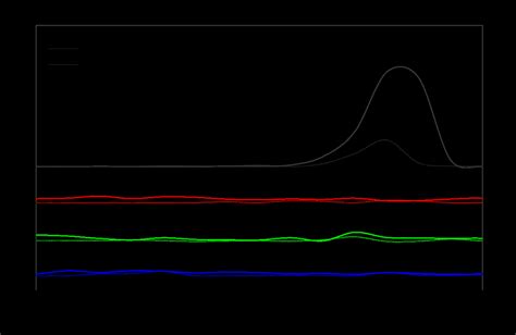 13 Temperature Programmed Oxidation Of The Cells Bulk After Operation
