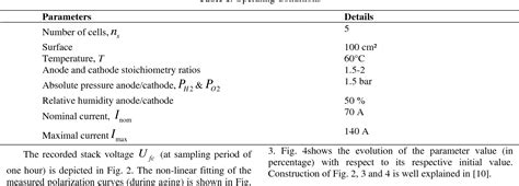 Table 1 From Particle Filter Based Prognostics Of Pem Fuel Cell Under Constant Load Semantic