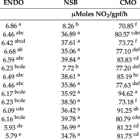 Chemical Composition Of Steiner Solution Download Scientific Diagram