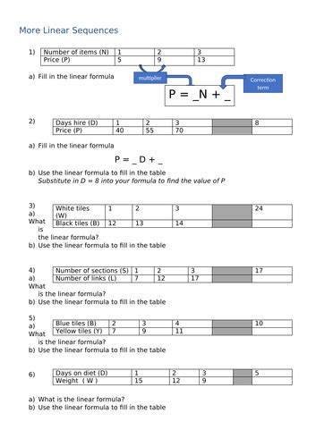 Linear Sequence Worksheet Teaching Resources