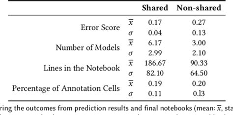 Table 1 From How Data Scientists Use Computational Notebooks For Real