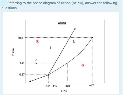 Solved A The Normal Boiling Point Of Xenon Is