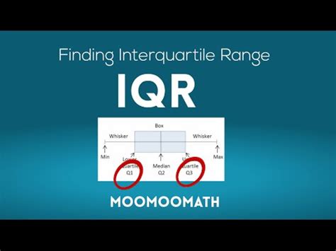How To Find Interquartile Range Range IQR Lower Quartile Q1 And