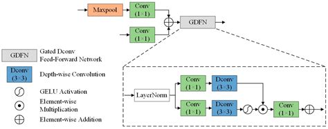A Novel Multi Scale Feature Enhancement U Shaped Network For Pixel Level Road Crack Segmentation