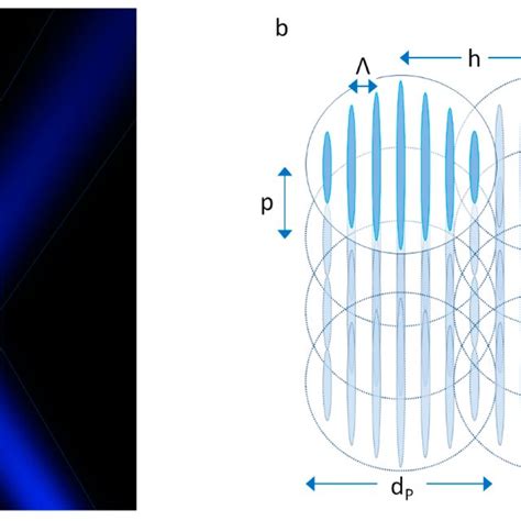 A Dlip Interference Pattern Generated By Two Laser Beams Overlapping