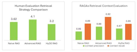Advanced Rag Techniques For Telco O Ran Specifications Using Nvidia Nim Microservices Nvidia